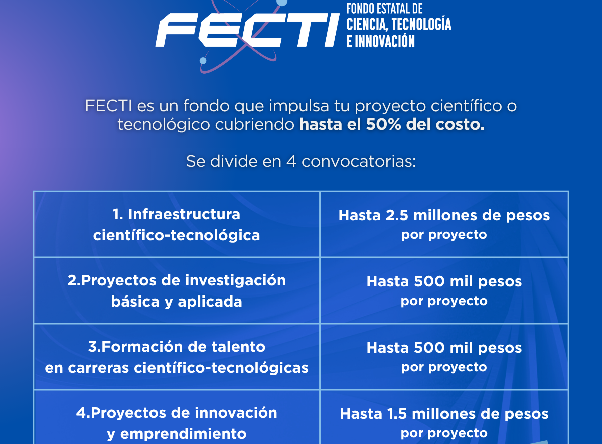 Última oportunidad para postularse al FECTI 2025: Cierre el 11 de julio ...
